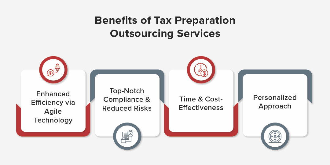 Indirect Tax Services In Mumbai | GST, Customs & Compliance